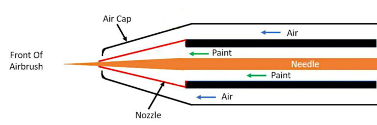 Airbrush Start – Learn Fundamental Basics Before You Spray – Airbrush ...