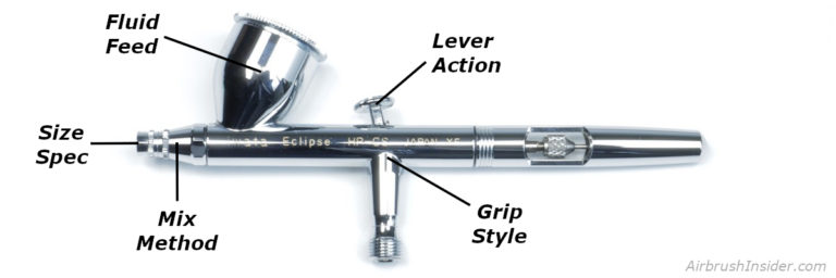 Airbrush Start – Learn Fundamental Basics Before You Spray – Airbrush ...